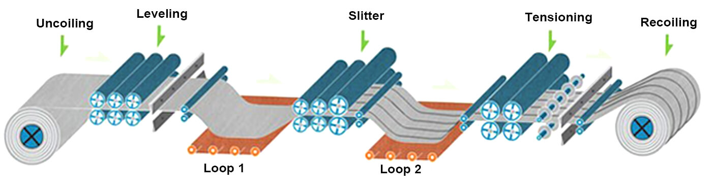 Aluminium Slug Production Line - Buy aluminium slug production ...