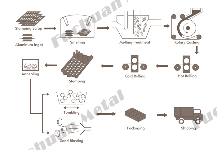 Aluminum Slug for aerosol can extrusion - Fuchuan Metal Technology Co.,Ltd.