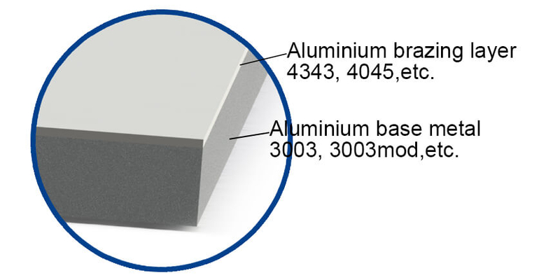 Cladding aluminium sheet with 4045/3003 brazing layer - Buy 4343/3003 ...
