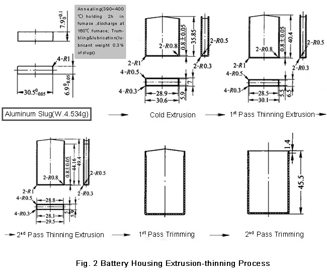 A Research in Rectangle Battery Housing Extrusion Process - Fuchuan ...
